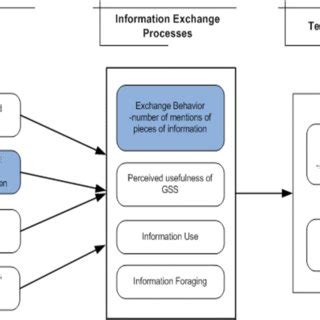 Research Framework And Scope Of This Research Download Scientific Diagram