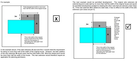 Permitted Development Behind A Side Extension Andor Near An