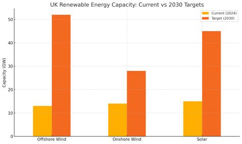 Nation Scale Decarbonisation Why The Uks Energy Future Hinges On