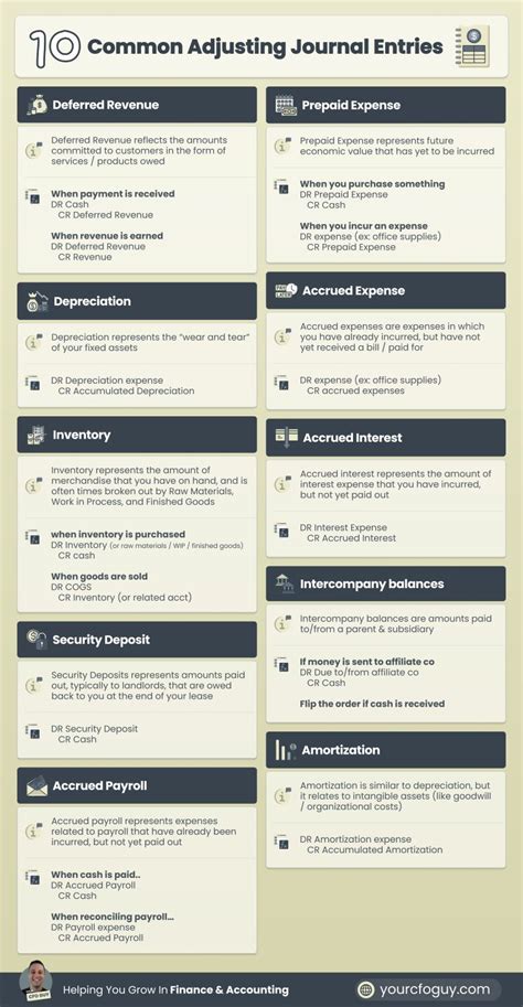 Rules Of Debit And Credit Definition Explanation And Examples Artofit