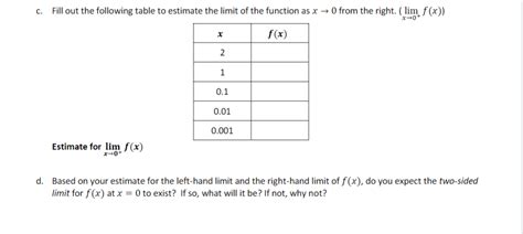 Solved C Fill Out The Following Table To Estimate The Limit Chegg