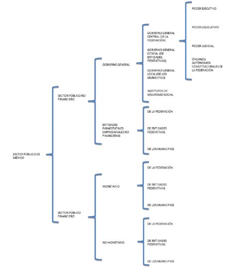 Estructura De La Ley De Isr Arbol