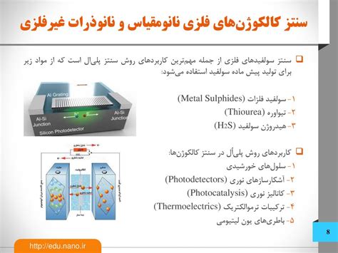 1 صابر زارع مرتضی دیلمی نژاد محسن سروری Ppt Download