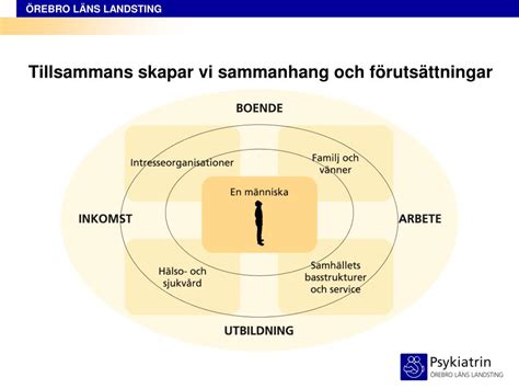 PPT Samverkan i partnerskap vid psykisk ohÃlsa 27 januari 2012