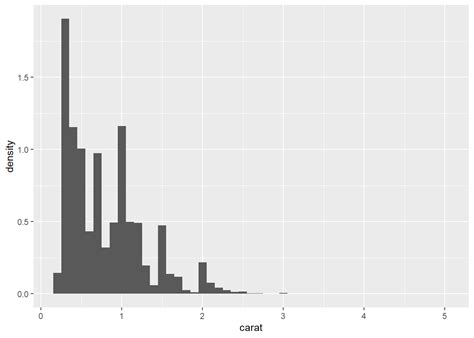 2 Week2 Data Visualization I R Ewha 2020