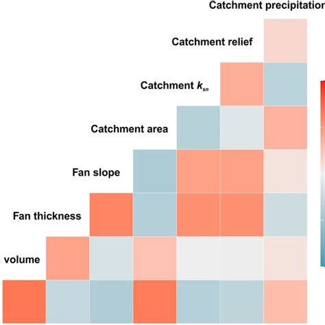 Pearsons Correlation Coefficient R Of The Eight Alluvial