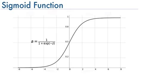Amans Ai Journal • Primers • Activation Functions