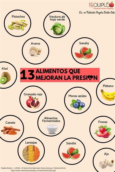 Pin De Alexandra Samudio En Nutrición En 2024 Alimentos Alimentos