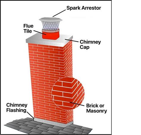 Chimney Caps Roof Repair In Knoxville Tn