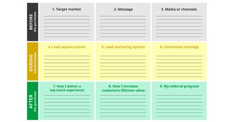 Что такое маркетинговый план руководство Sendpulse Kz