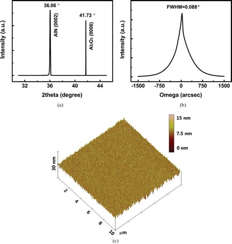 A 2θ − ω Xrd Scan Pattern Of Aln Thin Film B Xrd Rocking Curve
