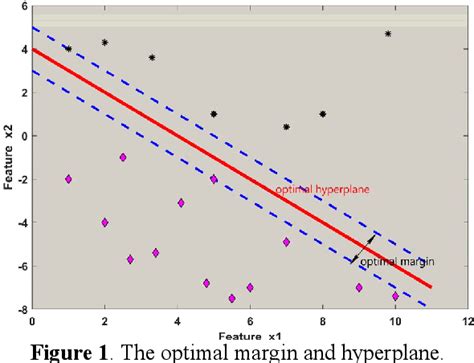 Figure 1 From Detection Of M6a Rna Methylation In Nanopore Sequencing