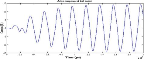 waveform of active component in uncompensated load current download