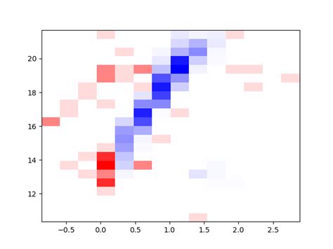 Python Matplotlib Custom Colormap Doesnt Respect Coloring Stack