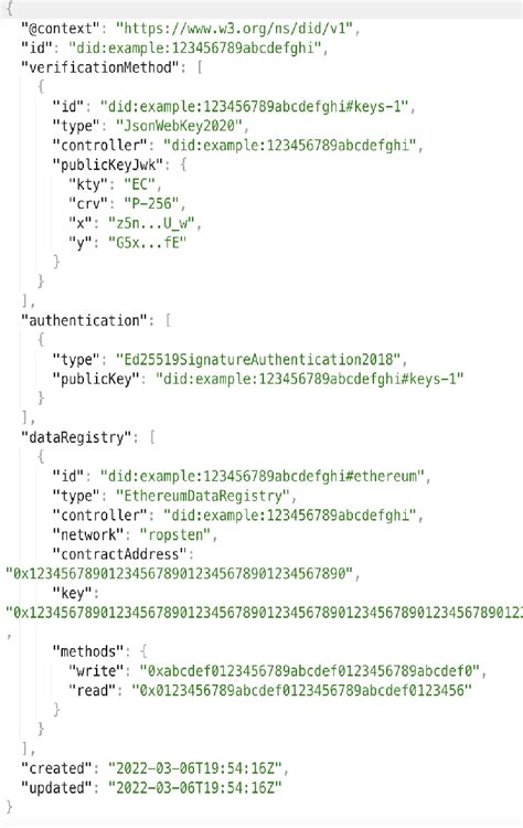 figure 1 from decentralized identifiers using distributed ledger