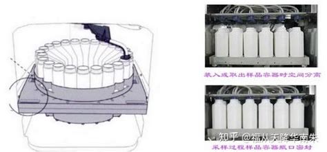 水 质 样 品 密 封 型 自 动 采 样 器 原 理 和 结 构 知乎