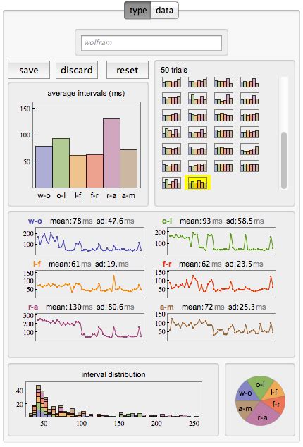 Timing Analysis Visualign