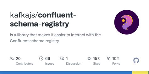 Github Kafkajsconfluent Schema Registry Is A Library That Makes It Easier To Interact With