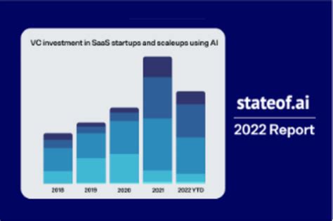 Microsoft Invested Over Billion In Digital Which AI Solutions Are Getting Funding And How
