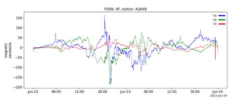 Magnetometer Data From Seismological Networks Mth5 — Pyspedas 202a2 Documentation