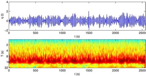 Spectral Analysis And Applications