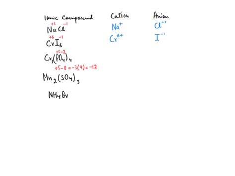 Solved Complete The Table Below By Writing The Symbols For The Cation