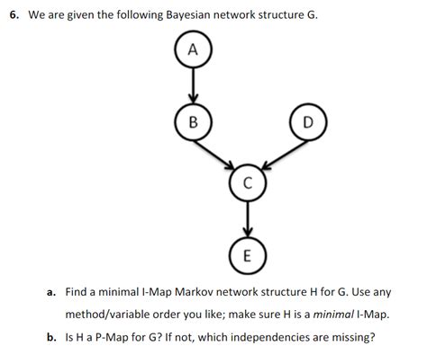 Solved We Are Given The Following Bayesian Network Structure