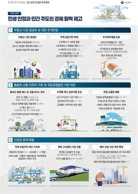 반환점 맞은 윤 정부국토부 재건축 규제 합리화·출퇴근 불편해소 등 성과 자평