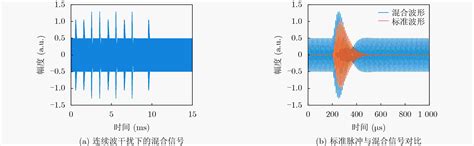 Weight Function Notch Filter Algorithm For Narrow Band Interference In