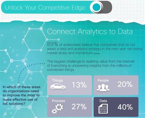 Connected Analytics Capturing The Value Of The Internet Of Everything Cisco Blogs