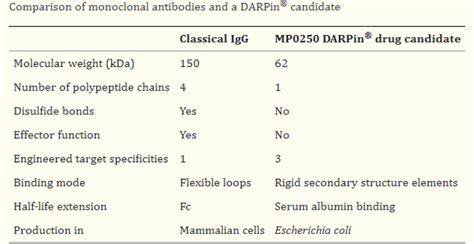 Notes2 Biotech README Md At Main DearJohnsonny Notes2 Biotech GitHub