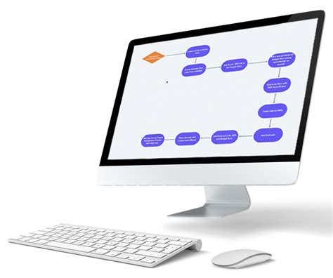 Workflow Assessments Avante Automation Workflow Assessments Avante Automation