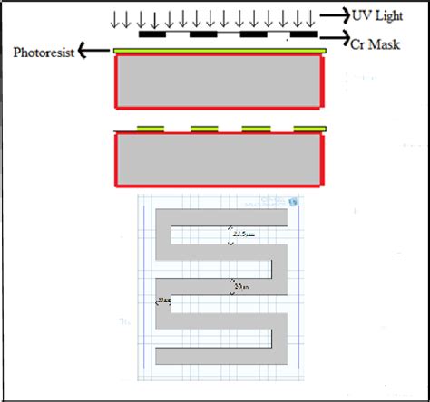 Figure From Design Of MEMS Based Microheater For Efficient Gas
