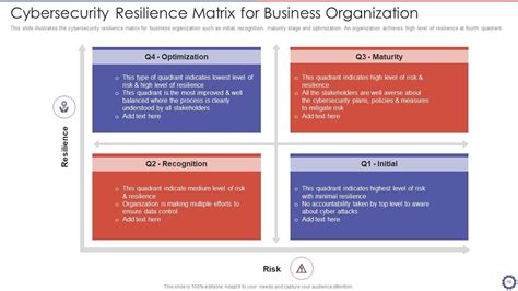 Business Resilience Powerpoint Ppt Template Bundles Presentation Graphics Presentation