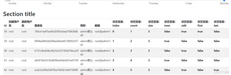 Thymeleaf显示表格，for循环51cto博客thymeleaf 表格