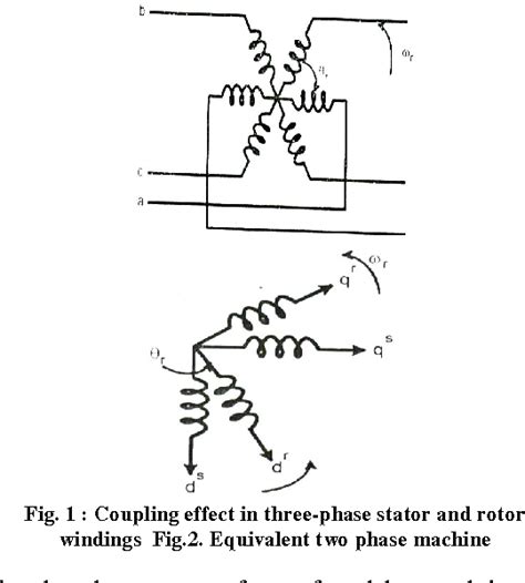 figure 1 from modeling and simulation of rotor flux observer based