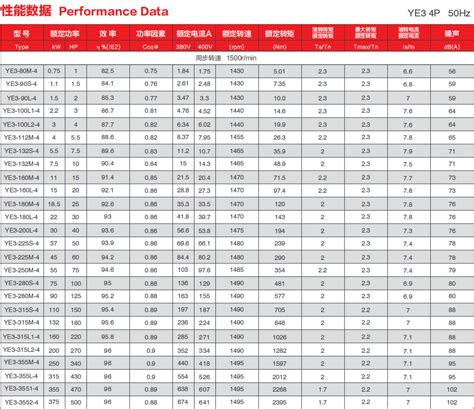 YE3三相异步电动机 y3交流电机马达1 5 3 7 5 15 5 30kw三相电机 阿里巴巴