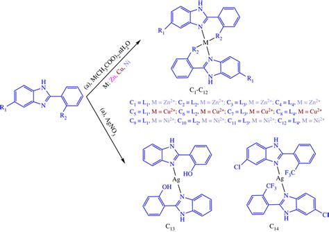 Synthesis Reaction Scheme Of Transition Metal Complexes Of Download Scientific Diagram