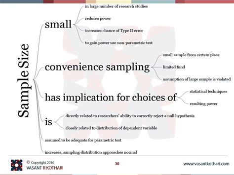 What Is Convenience Sampling Audrey Has Valencia