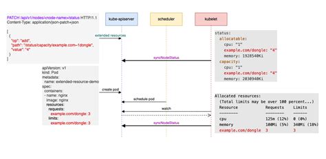 后端 Kubernetes Extended Resource 扩展资源使用简介 凌虚的专栏 Segmentfault 思否