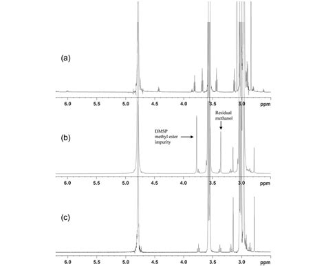 Diethyl Ether Nmr