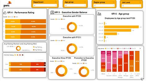Github Shruk1703pwc Power Bi Virtual Internship