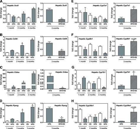 Thrombin Inhibition With Dabigatran Etexilate De Alters Genes