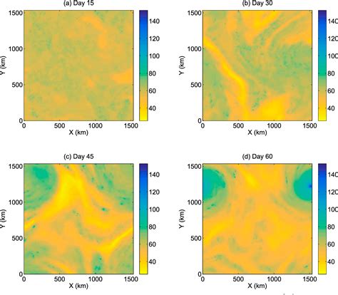 Figure 1 From Role Of Radiativeconvective Feedbacks In Spontaneous