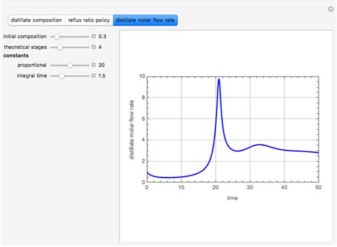 proportional integral control of batch rectification process wolfram