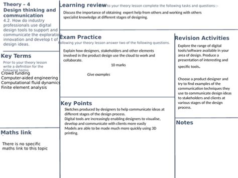 A Level Revision Retrieval Design And Technology Design Communication Teaching Resources