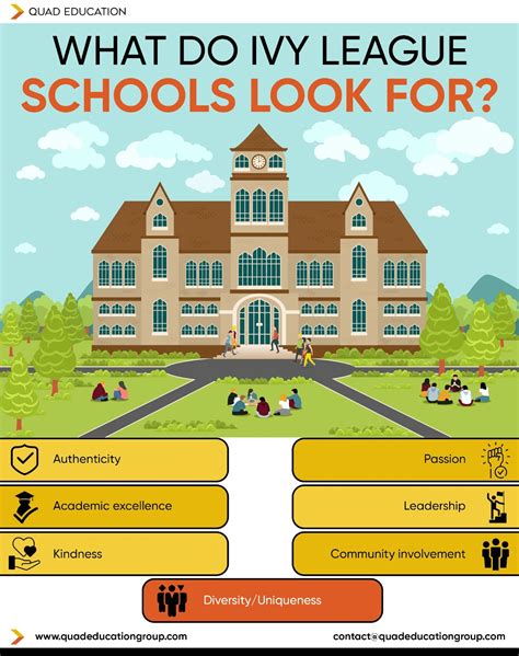 How To Get Into Ivy League Schools In 20242025