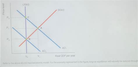 Solved Refer To The Above Ad As Macroeconomic Model For The