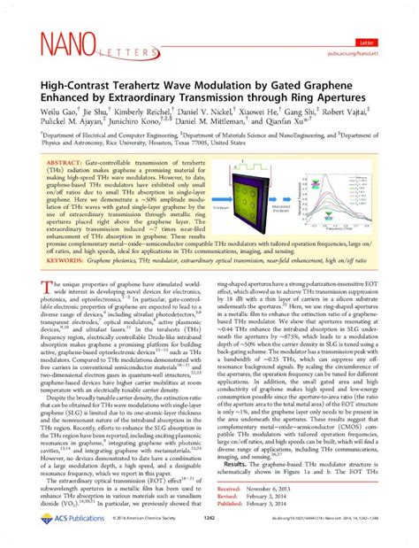 Pdf High Contrast Terahertz Wave Modulation By Gated Graphene · Physics And Astronomy