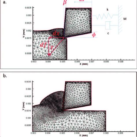 H Adaptive Meshing Solid Model A The Cut In Process For Micro Cutter Download Scientific